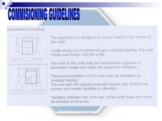 Spindle Jack System Operation Training.ppt