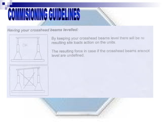 Spindle Jack System Operation Training.ppt