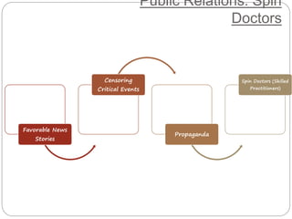 Spin Doctors in PR.ppt