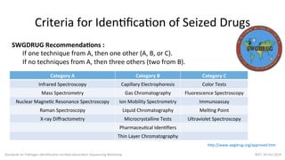 Metrology for Identity and Other Nominal Properties | PPT | Free Download