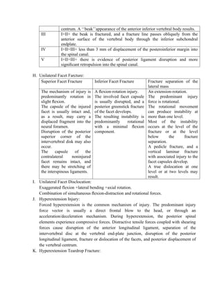 Spine fractures _c-t-l-s-c_ | PDF