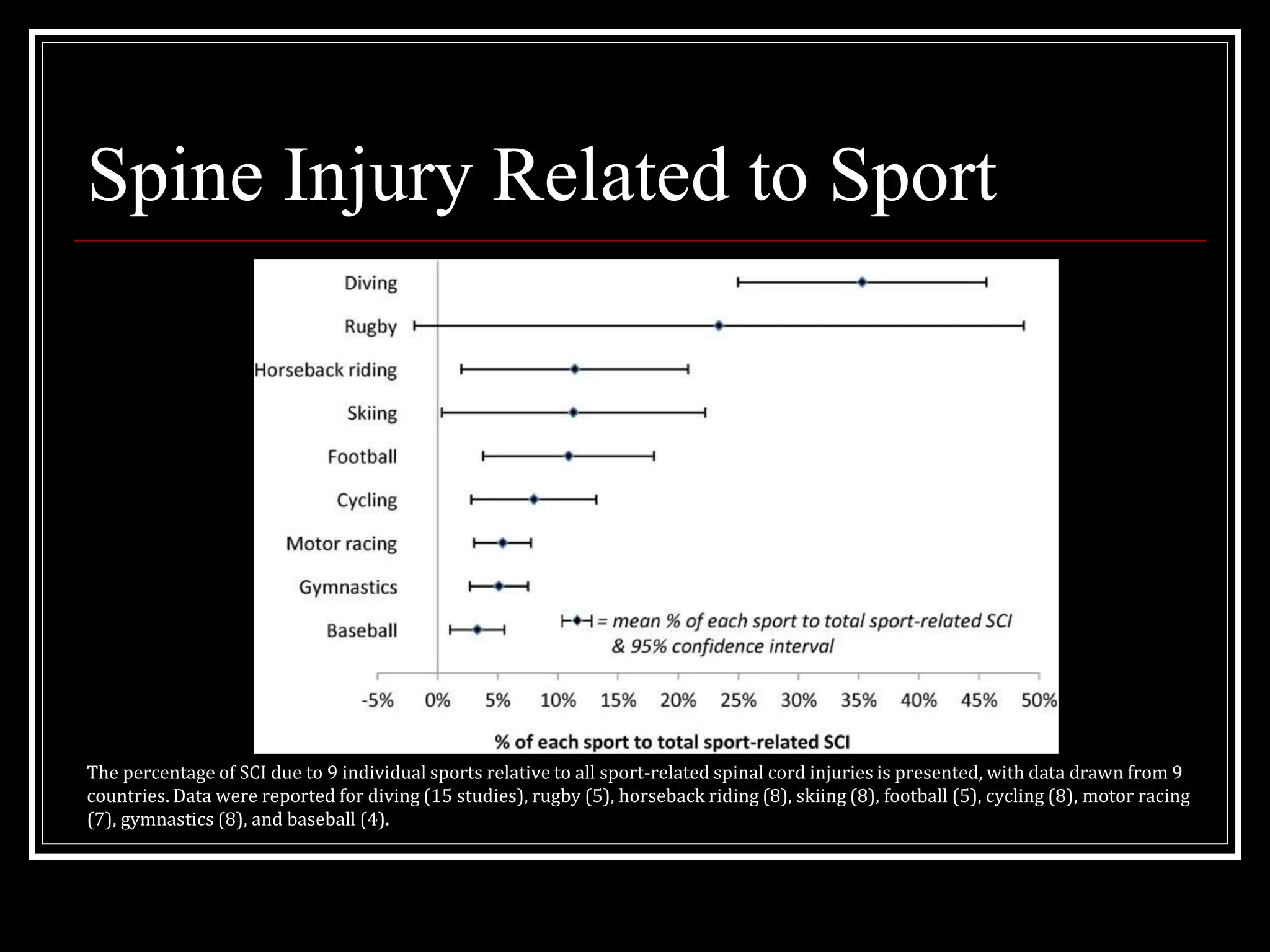 spine Injuries in sports, anatomy, epidemiology, and biomechanic.ppt