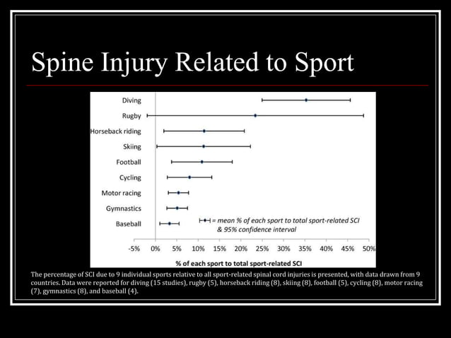 spine Injuries in sports, anatomy, epidemiology, and biomechanic.ppt