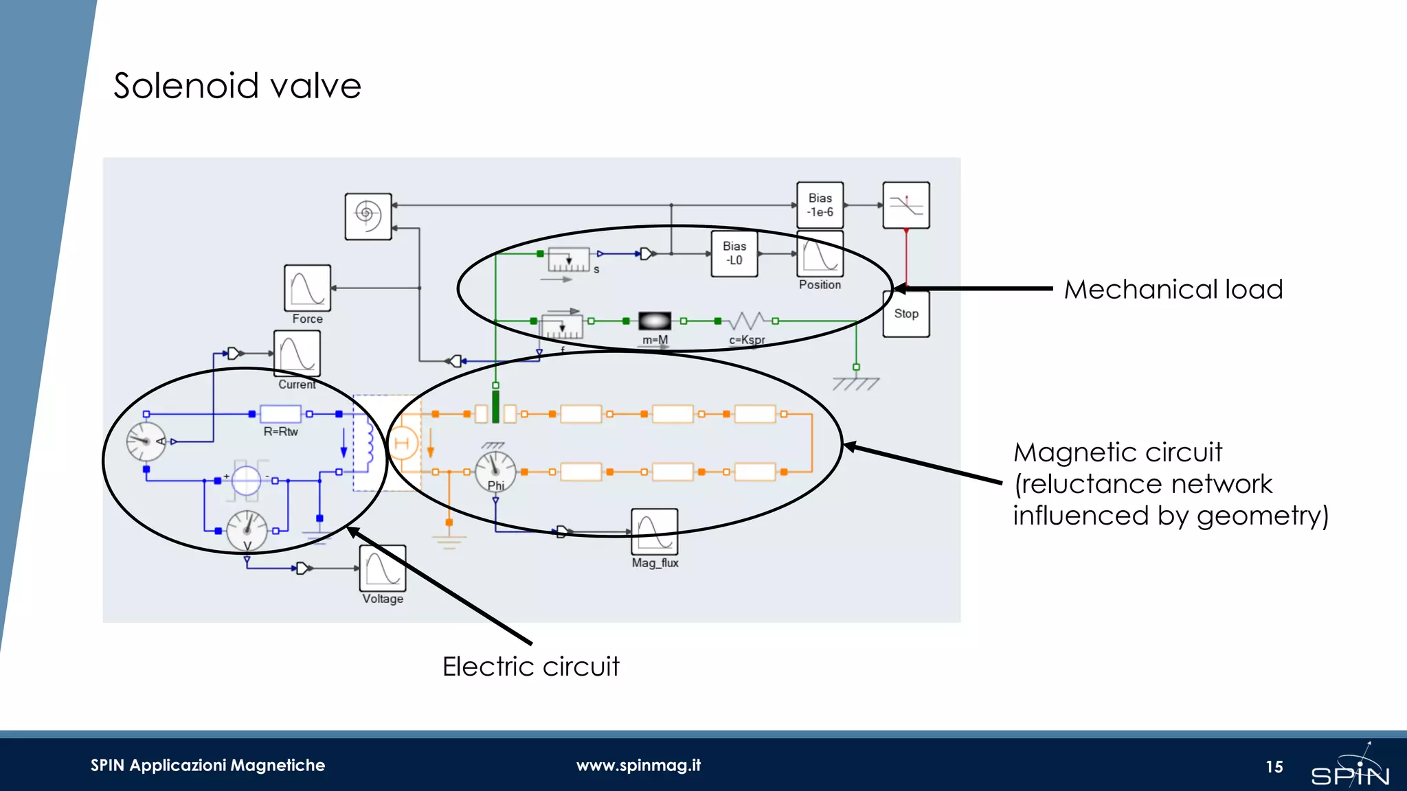 ATC Multibody System Simulation | PDF
