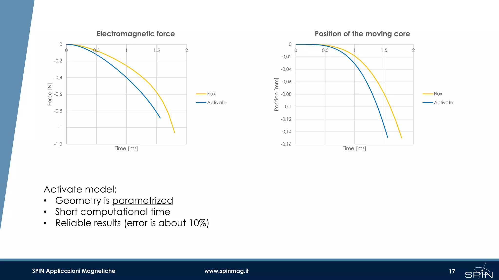 ATC Multibody System Simulation | PDF