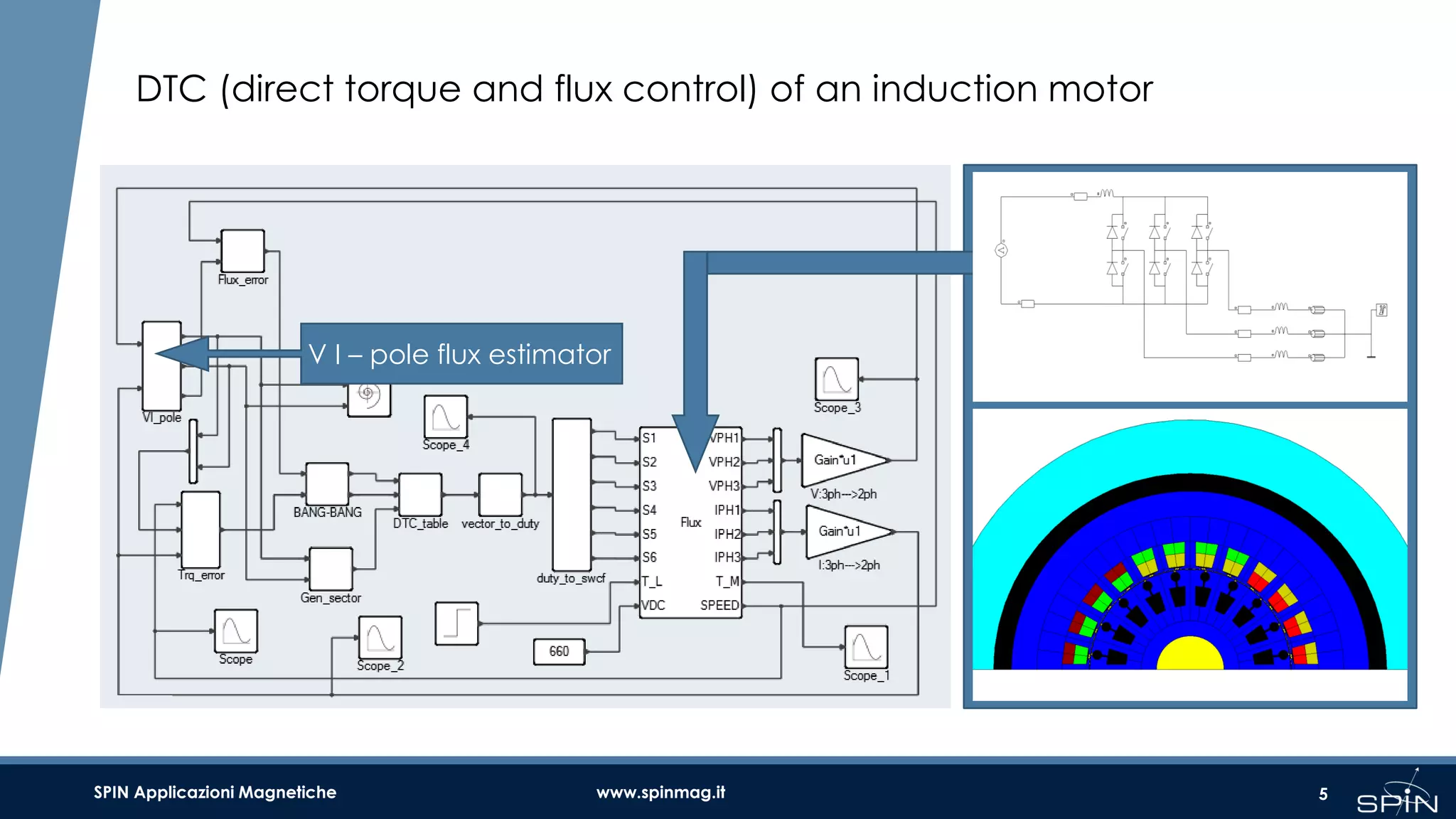 ATC Multibody System Simulation | PDF