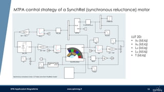 ATC Multibody System Simulation | PPT