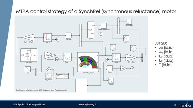 ATC Multibody System Simulation | PDF | Physics | Science