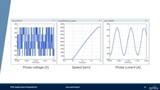ATC Multibody System Simulation | PPT