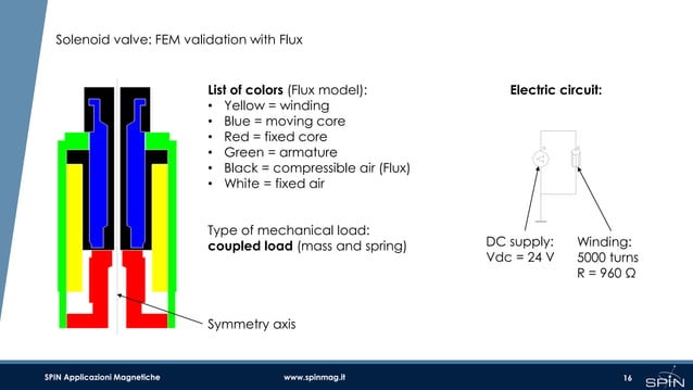 ATC Multibody System Simulation | PDF | Physics | Science