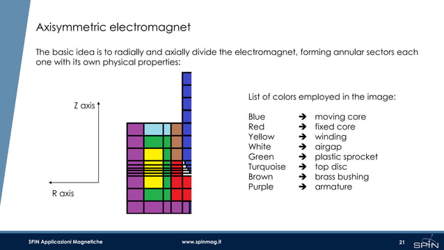 ATC Multibody System Simulation | PDF | Physics | Science