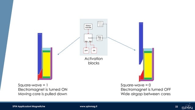 ATC Multibody System Simulation | PDF | Physics | Science