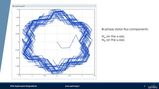 ATC Multibody System Simulation | PPT