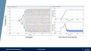 ATC Multibody System Simulation | PPT