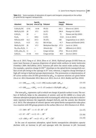 Spinel Ferrite Magnetic Nanoparticles.pdf