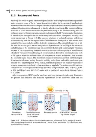 Spinel Ferrite Magnetic Nanoparticles.pdf
