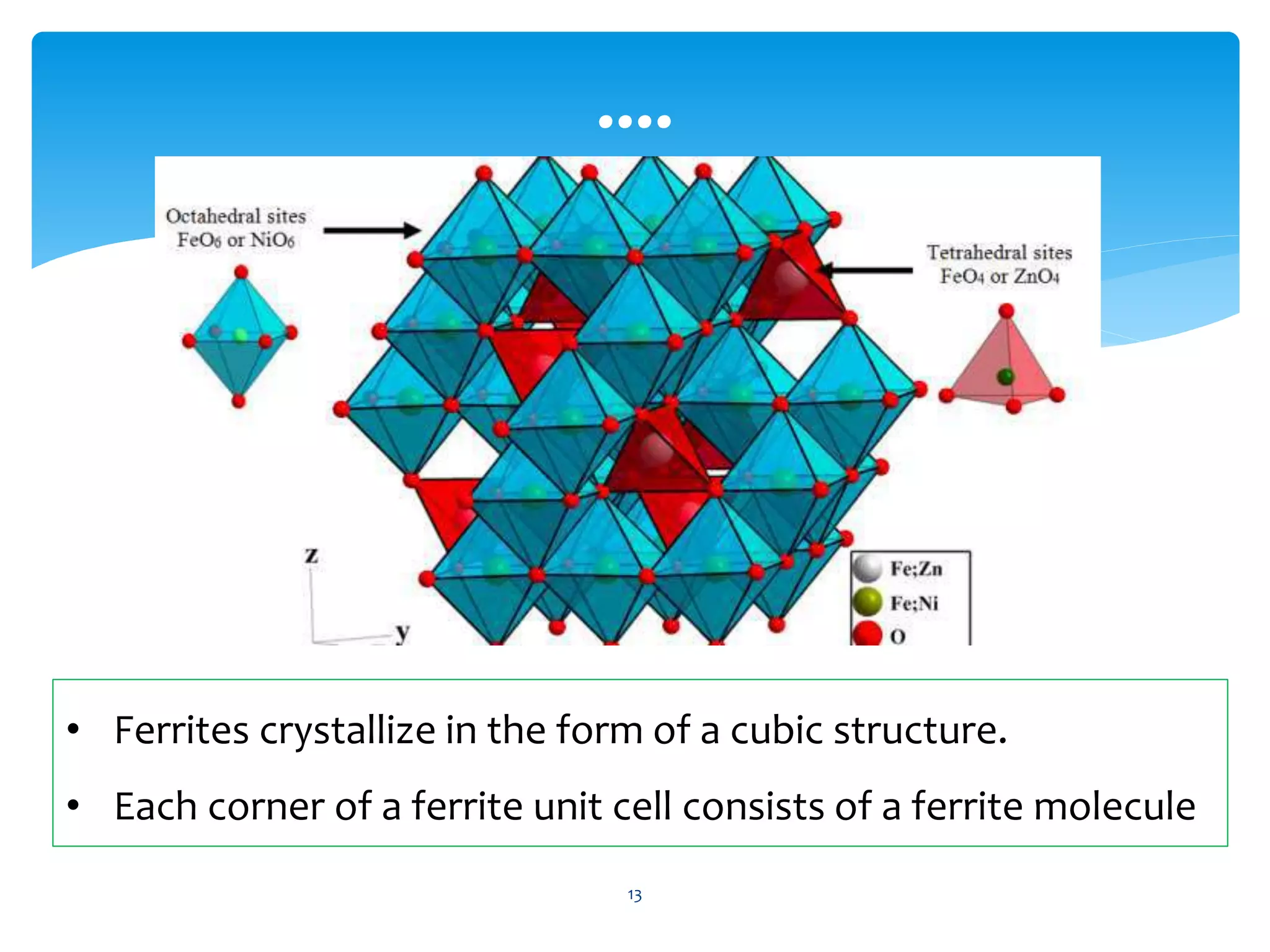 Spinel structure ferrites (ferrimagnetic) and ferromagnetic materials ...