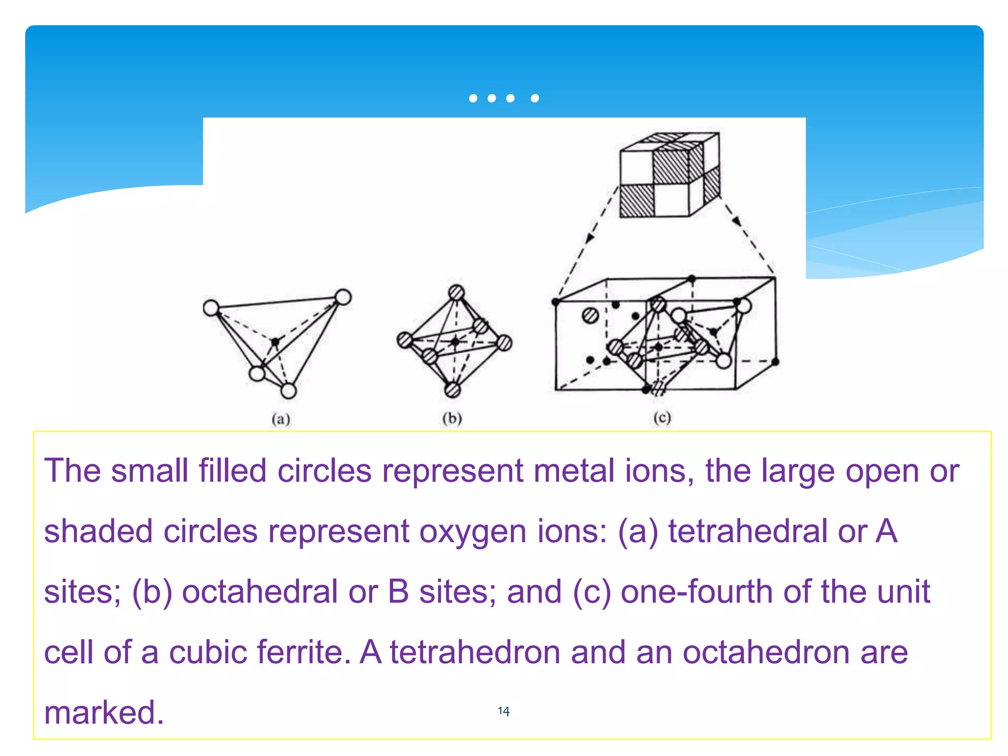 Spinel structure ferrites (ferrimagnetic) and ferromagnetic materials ...