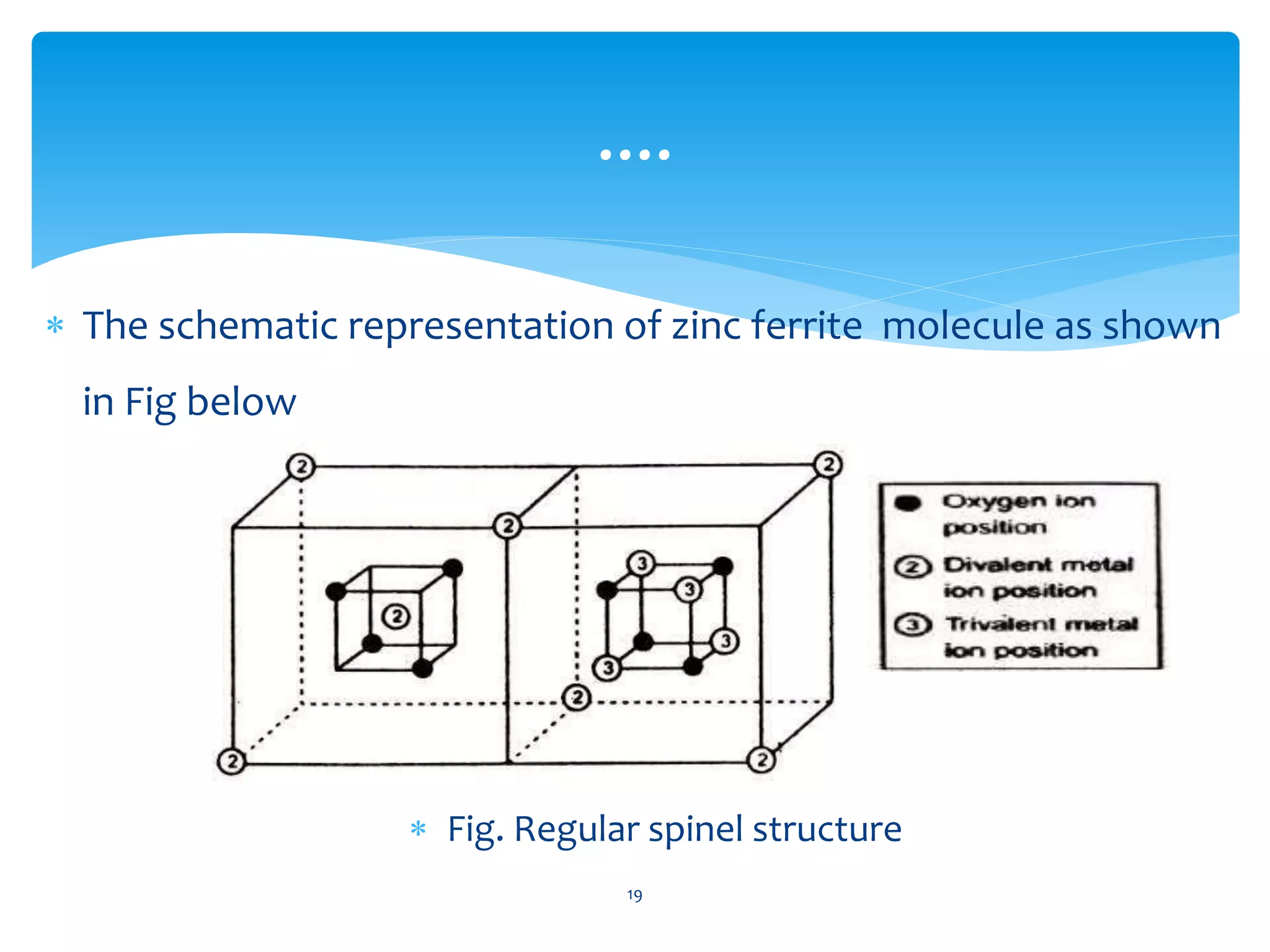 Spinel structure ferrites (ferrimagnetic) and ferromagnetic materials ...