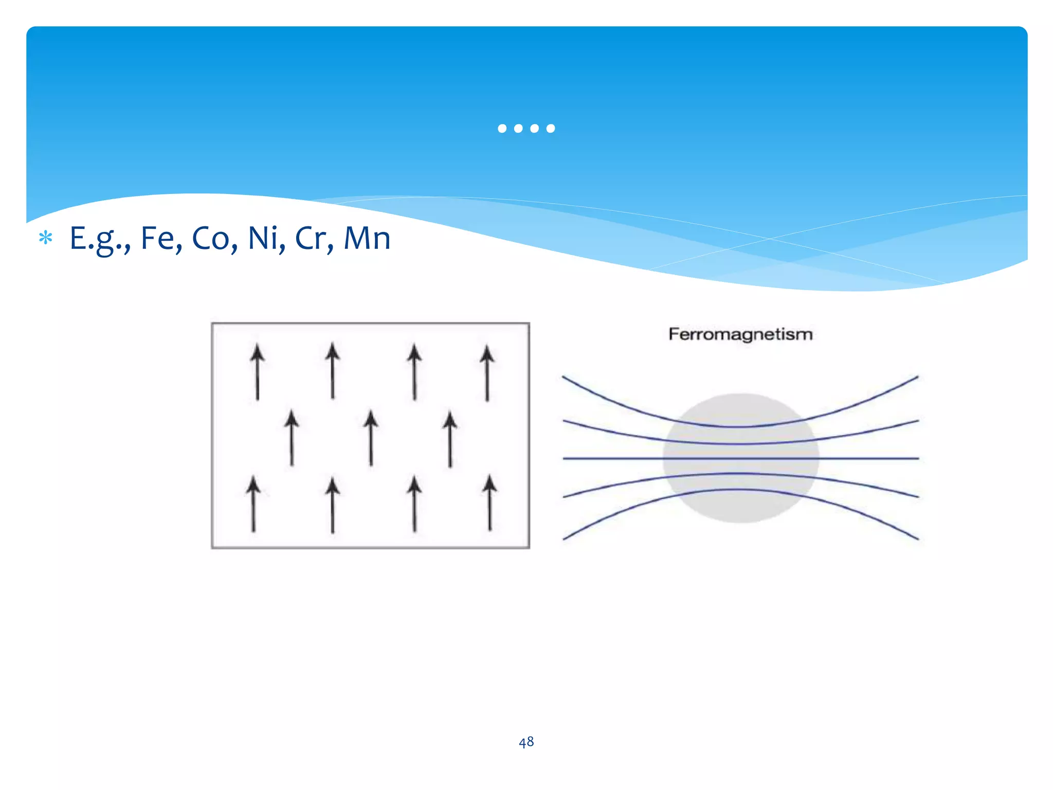 Spinel structure ferrites (ferrimagnetic) and ferromagnetic materials ...