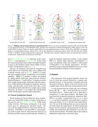 Spine net learning scale permuted backbone for recognition and localization | PDF