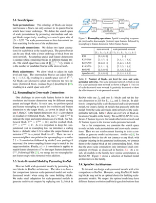 Spine net learning scale permuted backbone for recognition and localization | PDF