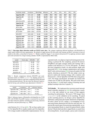 Spine net learning scale permuted backbone for recognition and localization | PDF