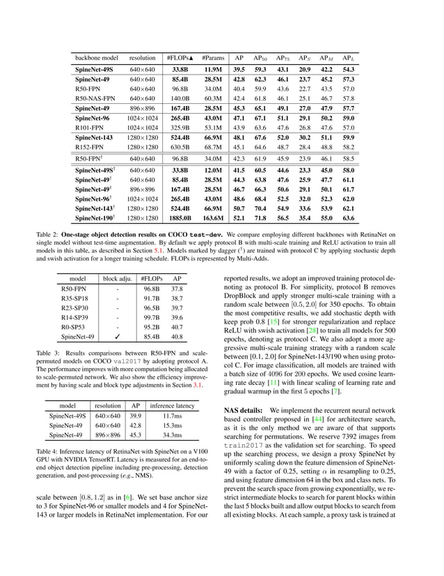 Spine net learning scale permuted backbone for recognition and localization | PDF