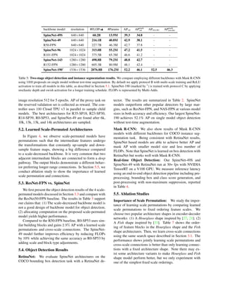 Spine net learning scale permuted backbone for recognition and ...