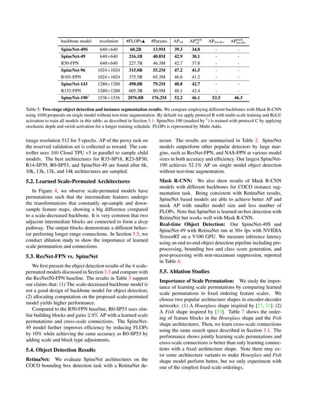 Spine net learning scale permuted backbone for recognition and localization | PDF