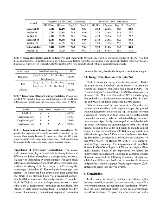 Spine net learning scale permuted backbone for recognition and localization | PDF