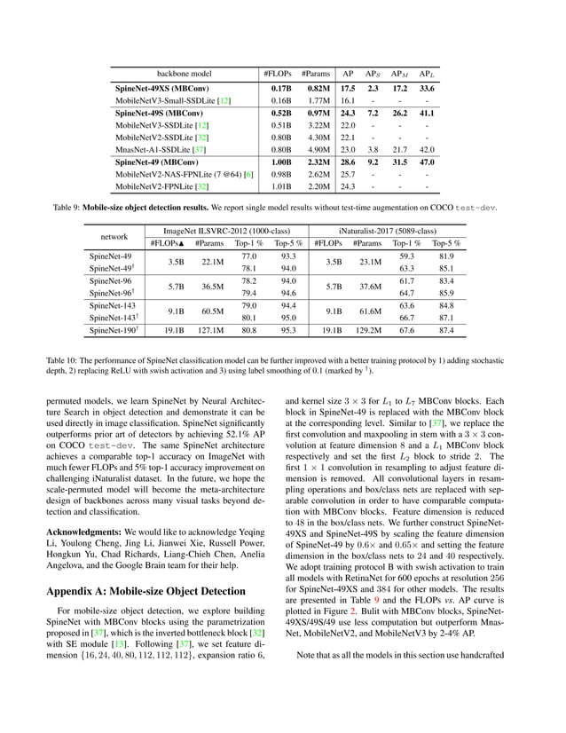 Spine net learning scale permuted backbone for recognition and ...