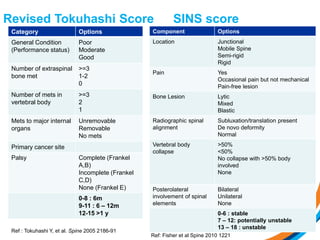 SPINE SBRT for beginners | PPT