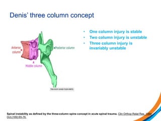 SPINE SBRT for beginners | PPTX