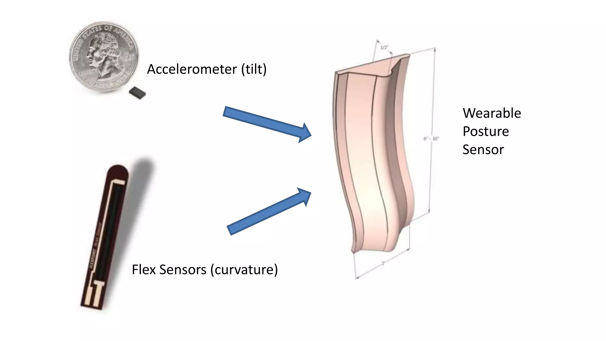 Spine Tracker: A 5-Year Quest to Visualize and Track Posture Data | PPTX