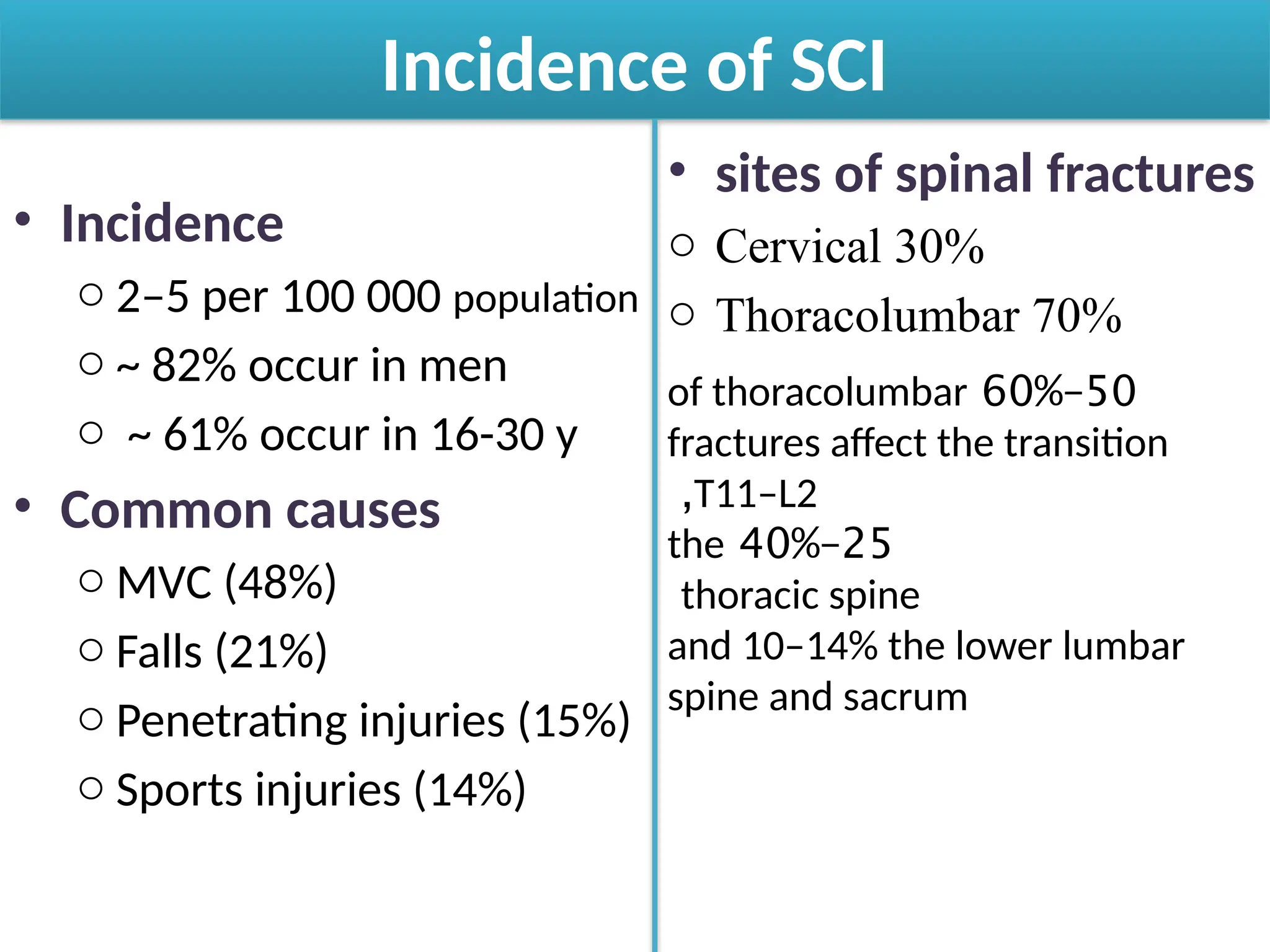 SPINE TRAUMA BY ME SPINE TRAUMA BY ME.pptx