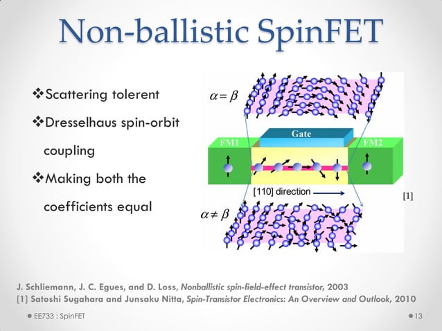 SpinFET | PDF