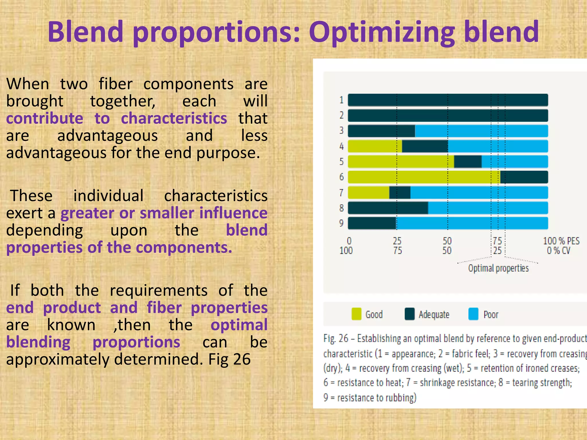 Spin finishes and Blending | PPTX