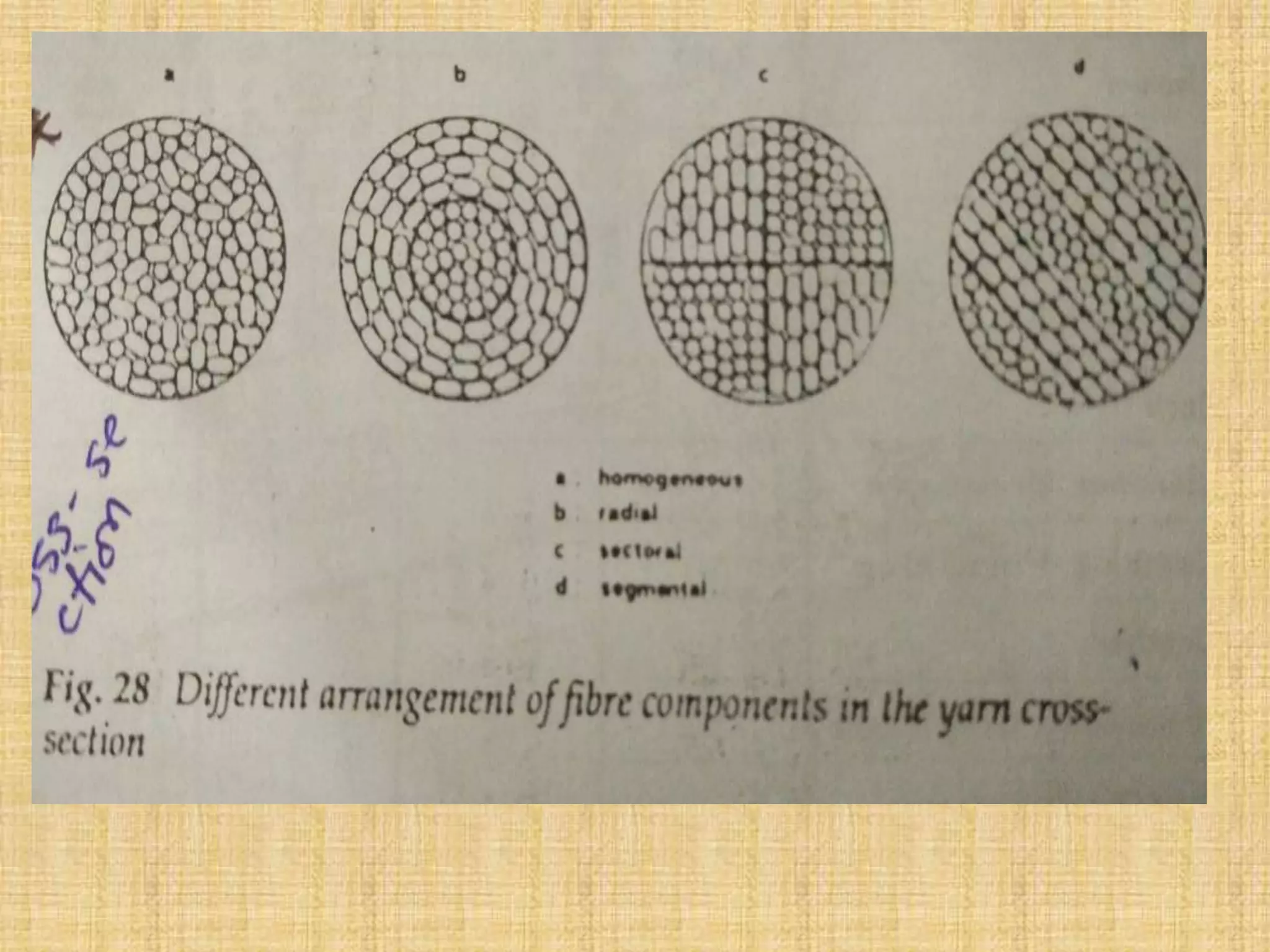 Spin finishes and Blending | PPTX