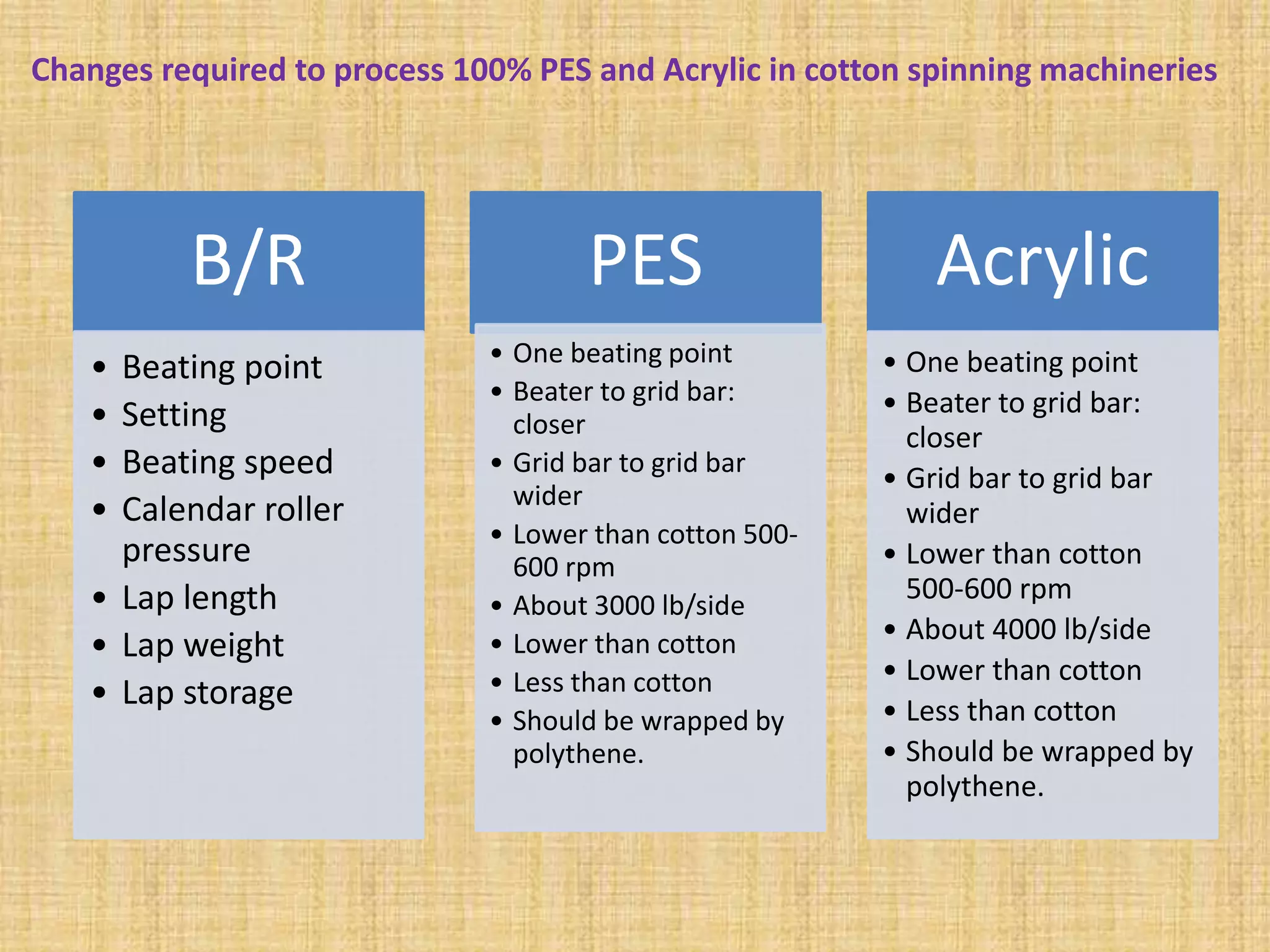 Spin finishes and Blending | PPTX