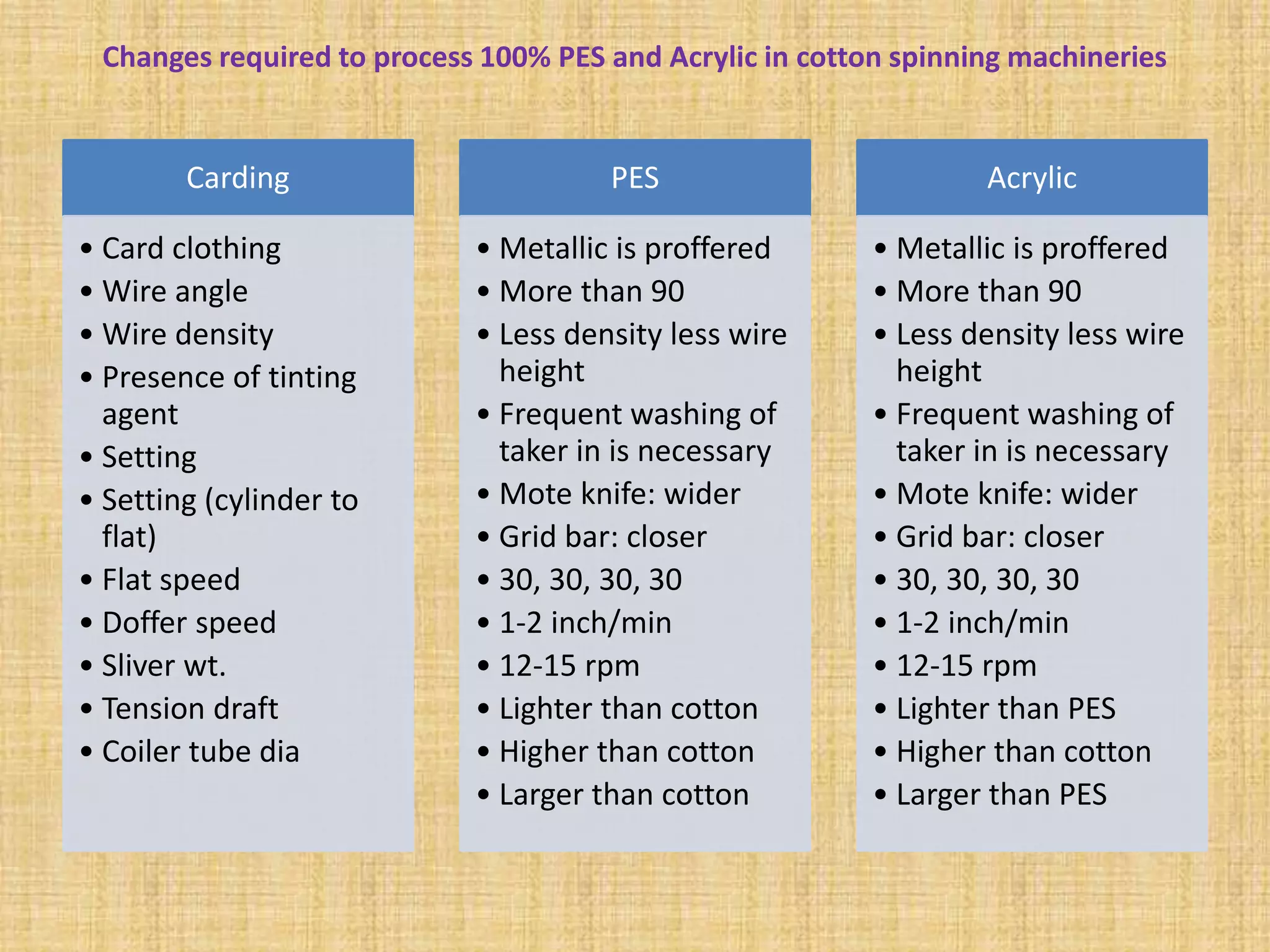Spin finishes and Blending | PPTX