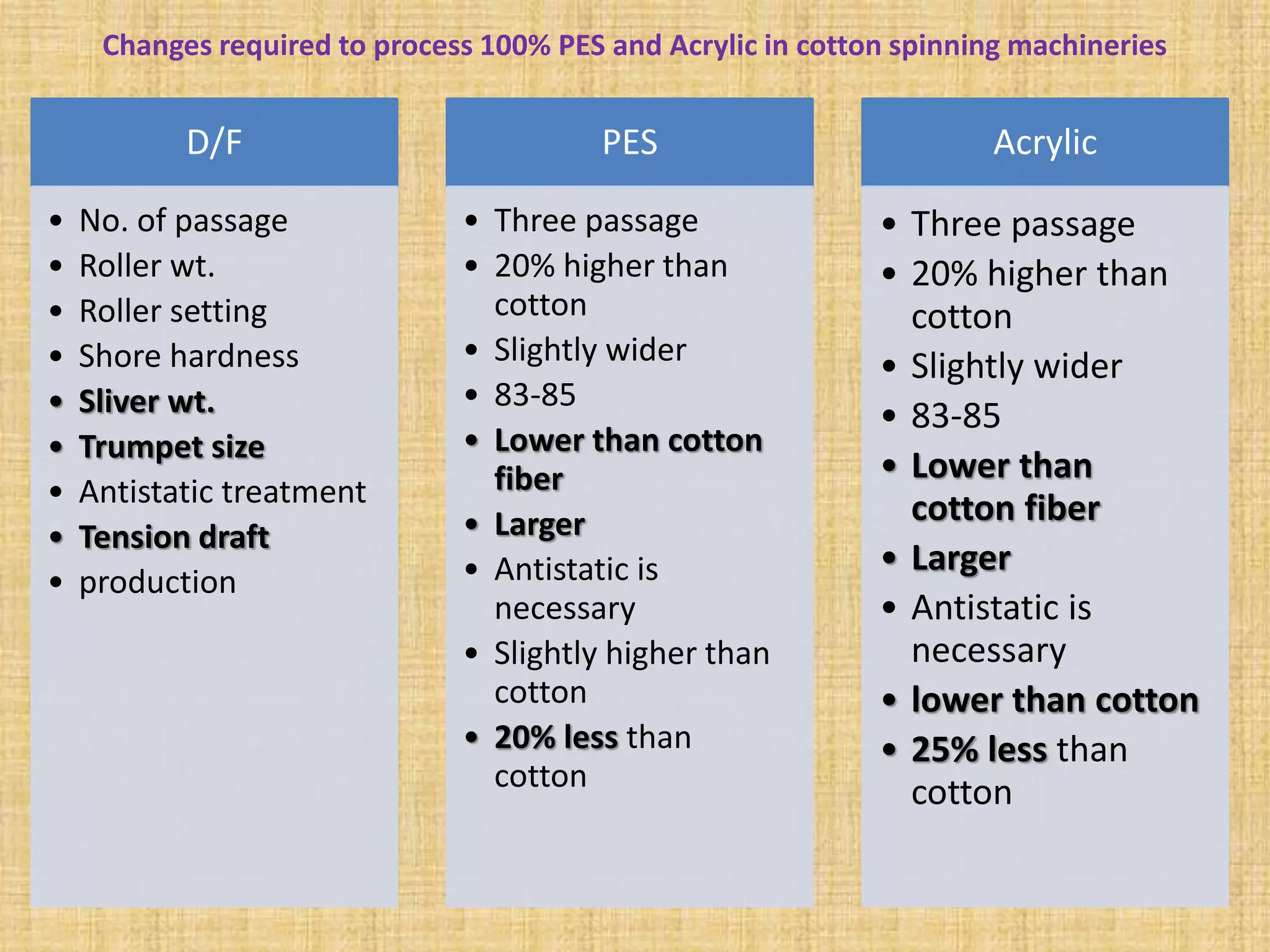 Spin finishes and Blending | PPTX