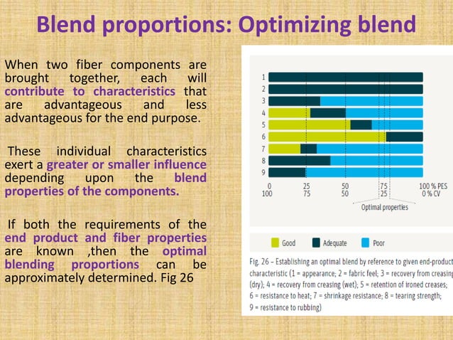 Spin finishes and Blending | PPTX