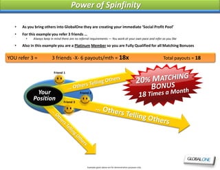 Spinfinity overview | PPT