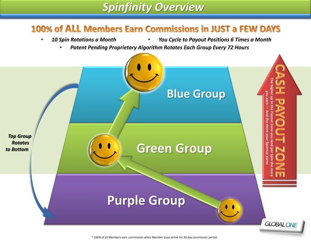 Spinfinity overview | PPT