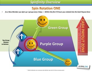 Spinfinity overview | PPT