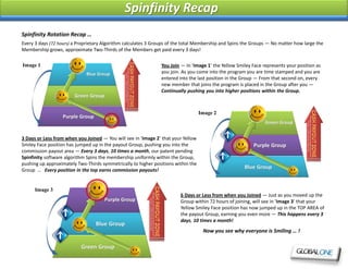 Spinfinity overview | PPT