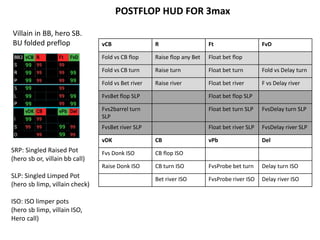 Spin hu hud guide | PPTX