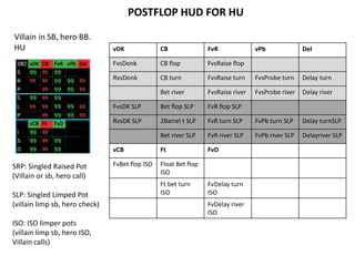 Spin hu hud guide | PPTX