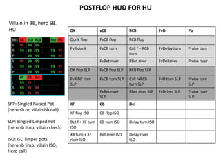Spin hu hud guide | PPTX